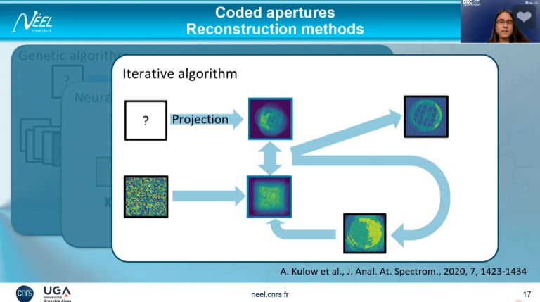 Summary of the 2021 DXC - DXC